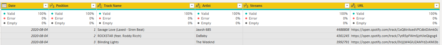 Using Custom Columns to Source Data in Power BI
