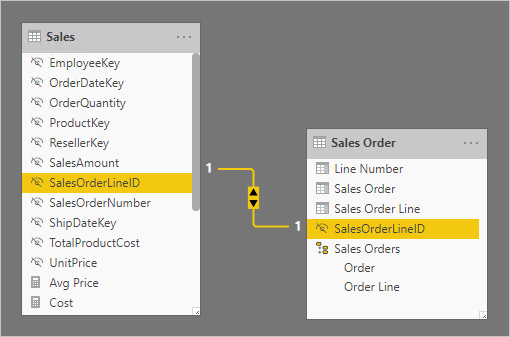 5 Data Modeling Tips