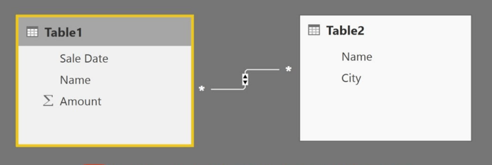 5 Data Modeling Tips