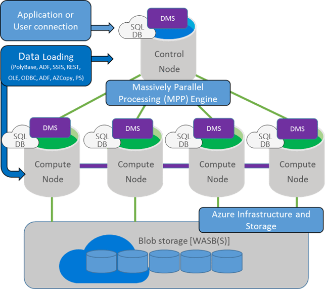 3 Things You Need To Know About R Services For Sql Server 2016 