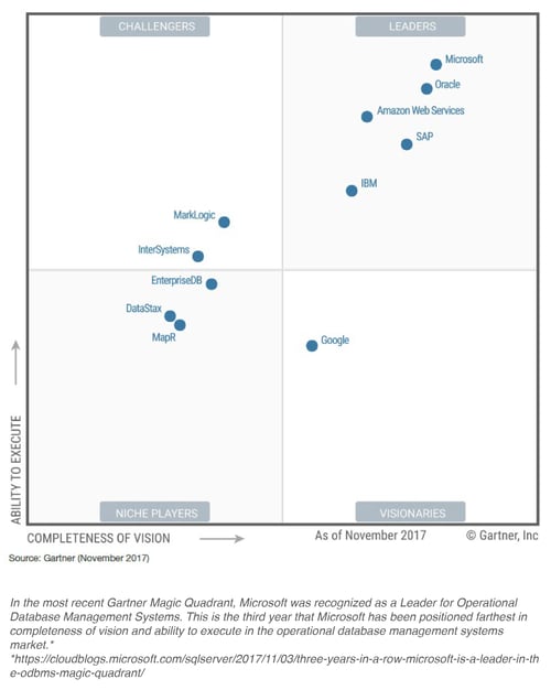 KiZAN-Big Data and Analytics