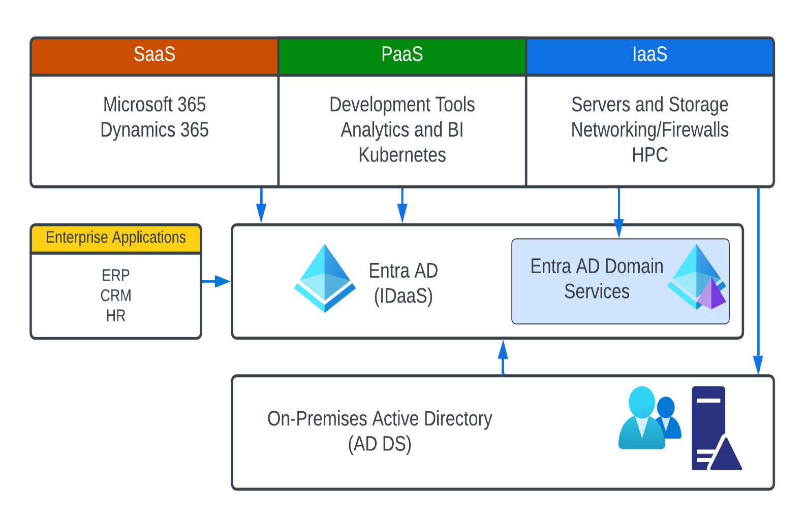 Navigating M365 Tenant-to-Tenant Migrations