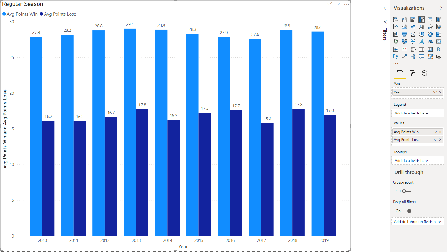 How to scrape and analyze website data with Power BI