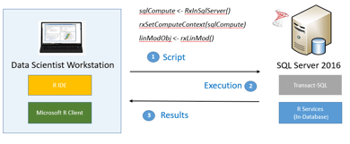 3 things you need to know about R Services for SQL Server 2016