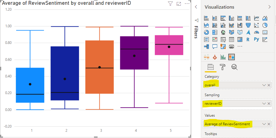 Score Sentiment of Amazon Reviews in Power BI Premium Dataflows